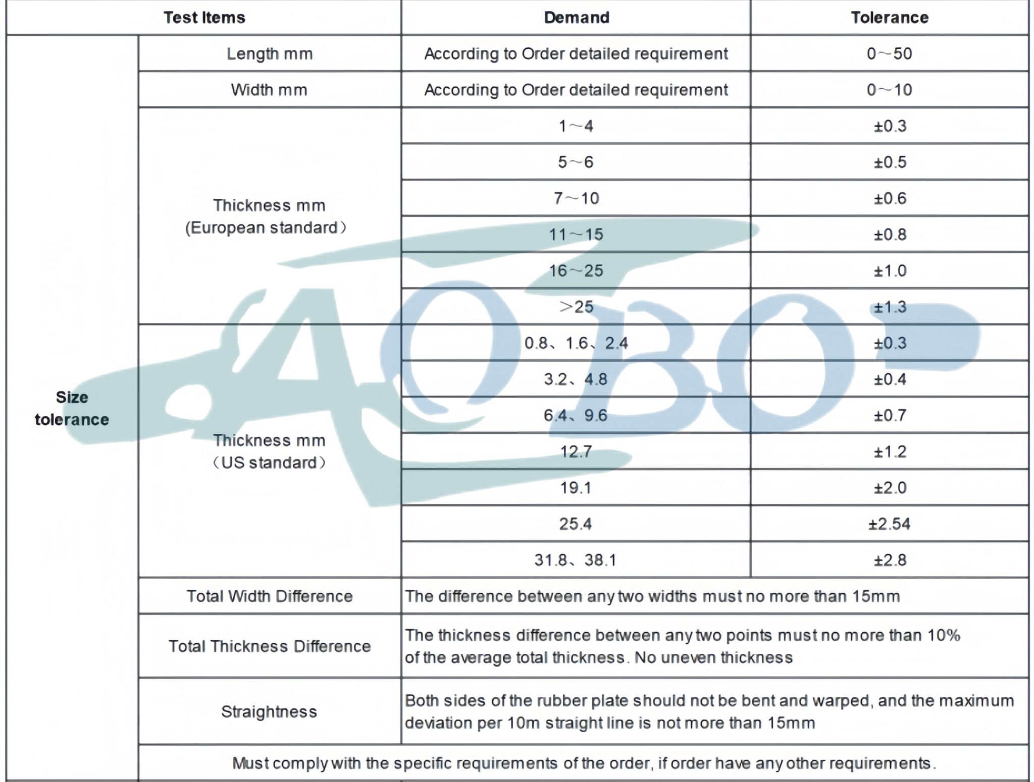 Abrasion Resistant Rubber Sheet - High Impact Resistance
