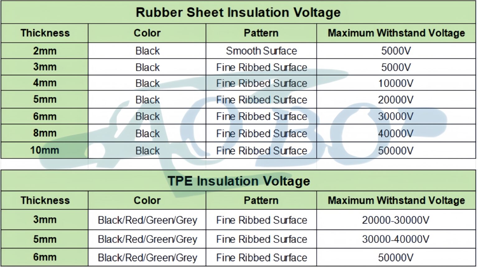 Wholesale Insulation Rubber Sheet - AOBO Electrical Protection